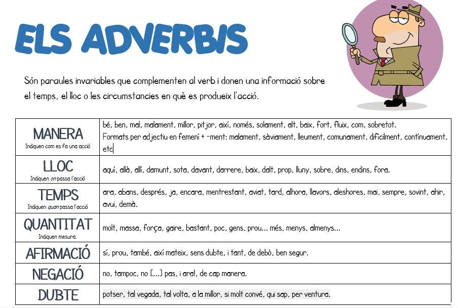 Els Adverbis