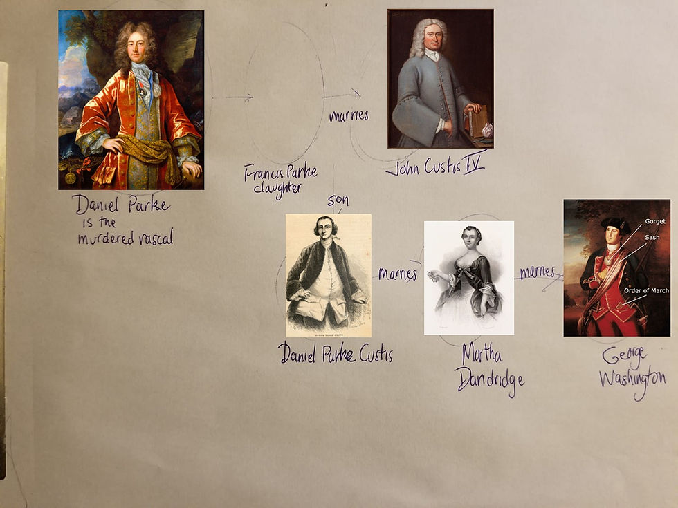 The Dunbar Lawsuit on the Custis-Washington Estate