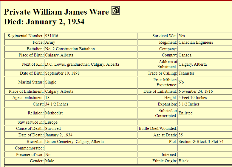 Ware, William