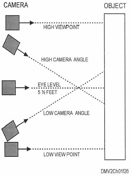 Research on different type of camera technique for magazine photography