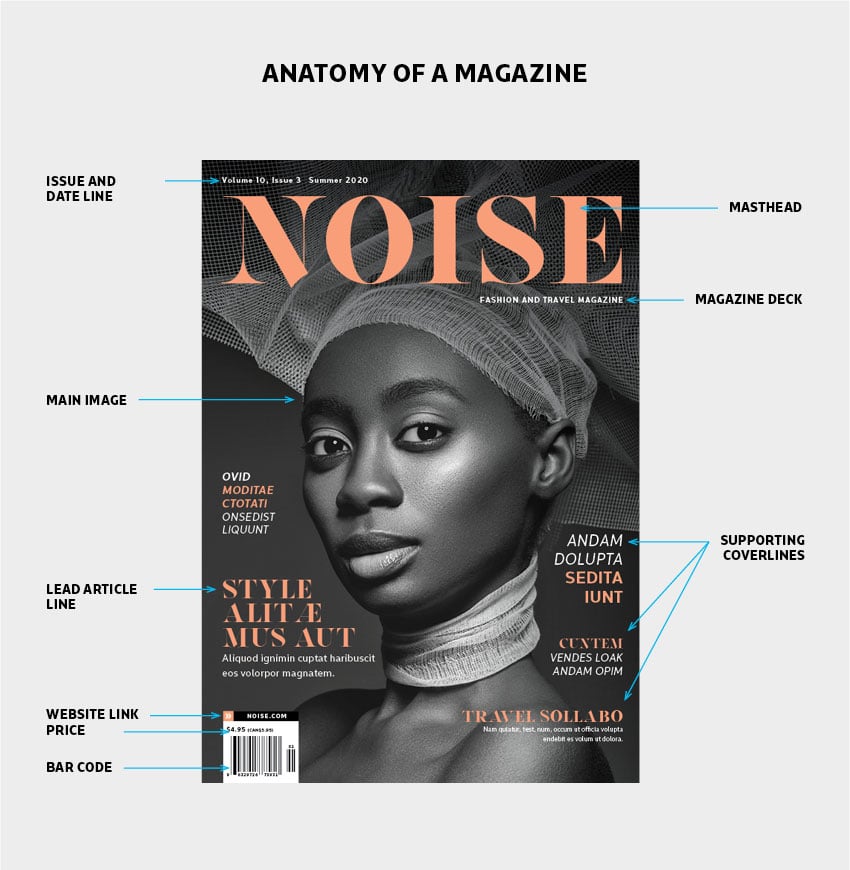 Research & Analysis on different element of a typical magazine cover page