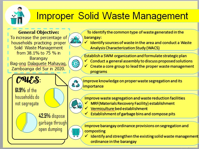 Improper Solid Waste Management