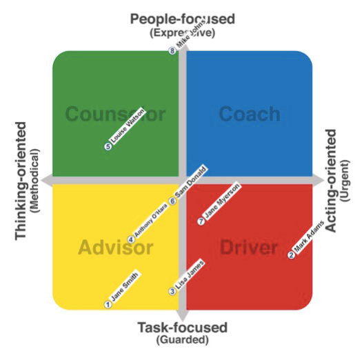 Blog | Mindshift Learning