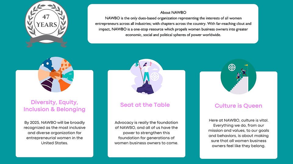 About | NAWBO Bakersfield