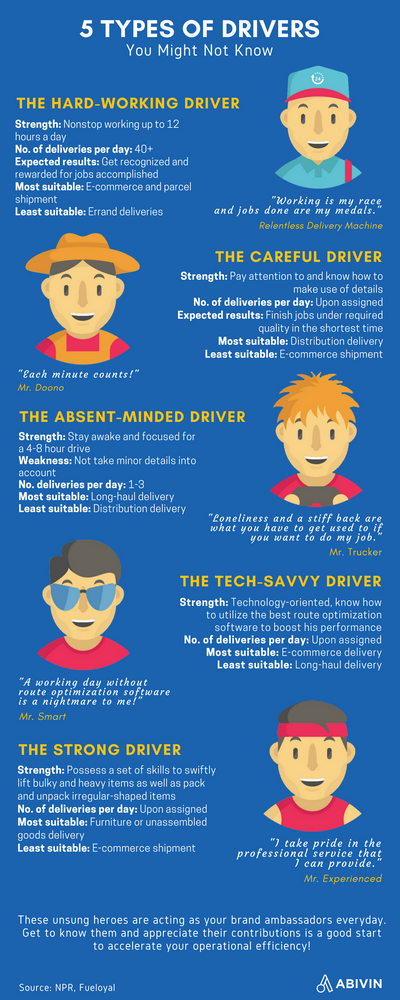 5 Types Of Drivers You Might Not Know