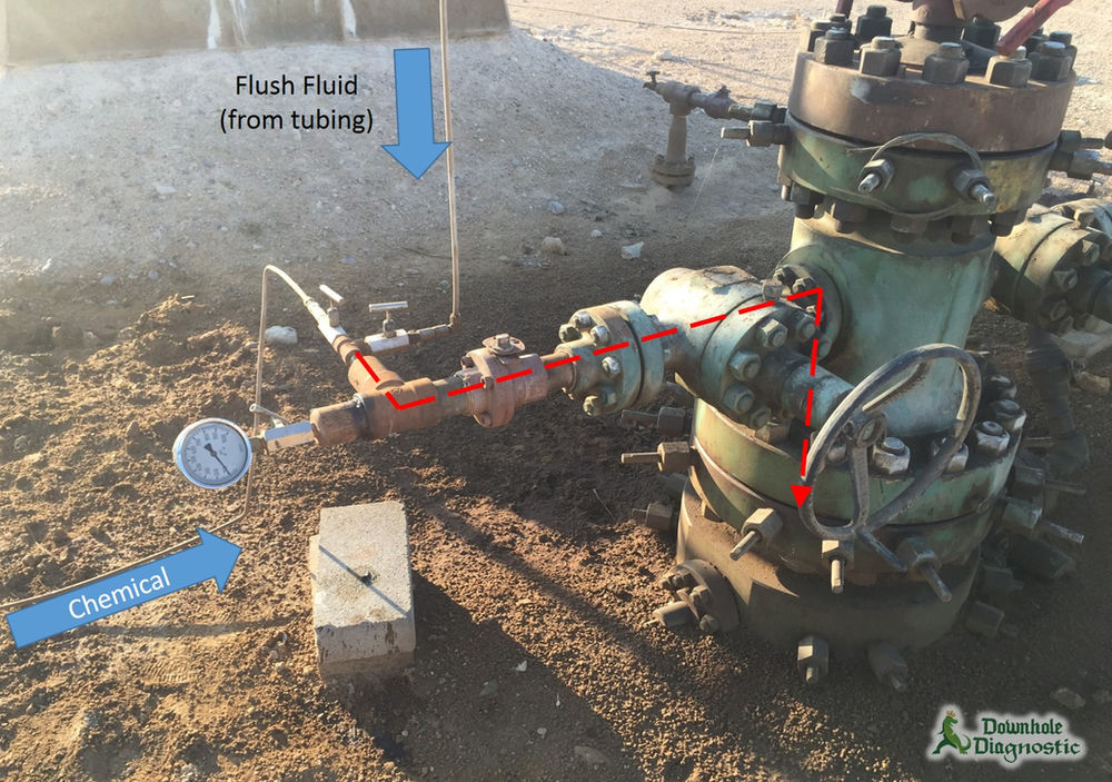Function of Tubing Back Pressure on Rod Pumping Wells