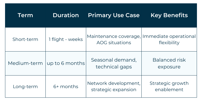 ACMI Leasing Guide: Strategic Solutions for Airlines | Air52