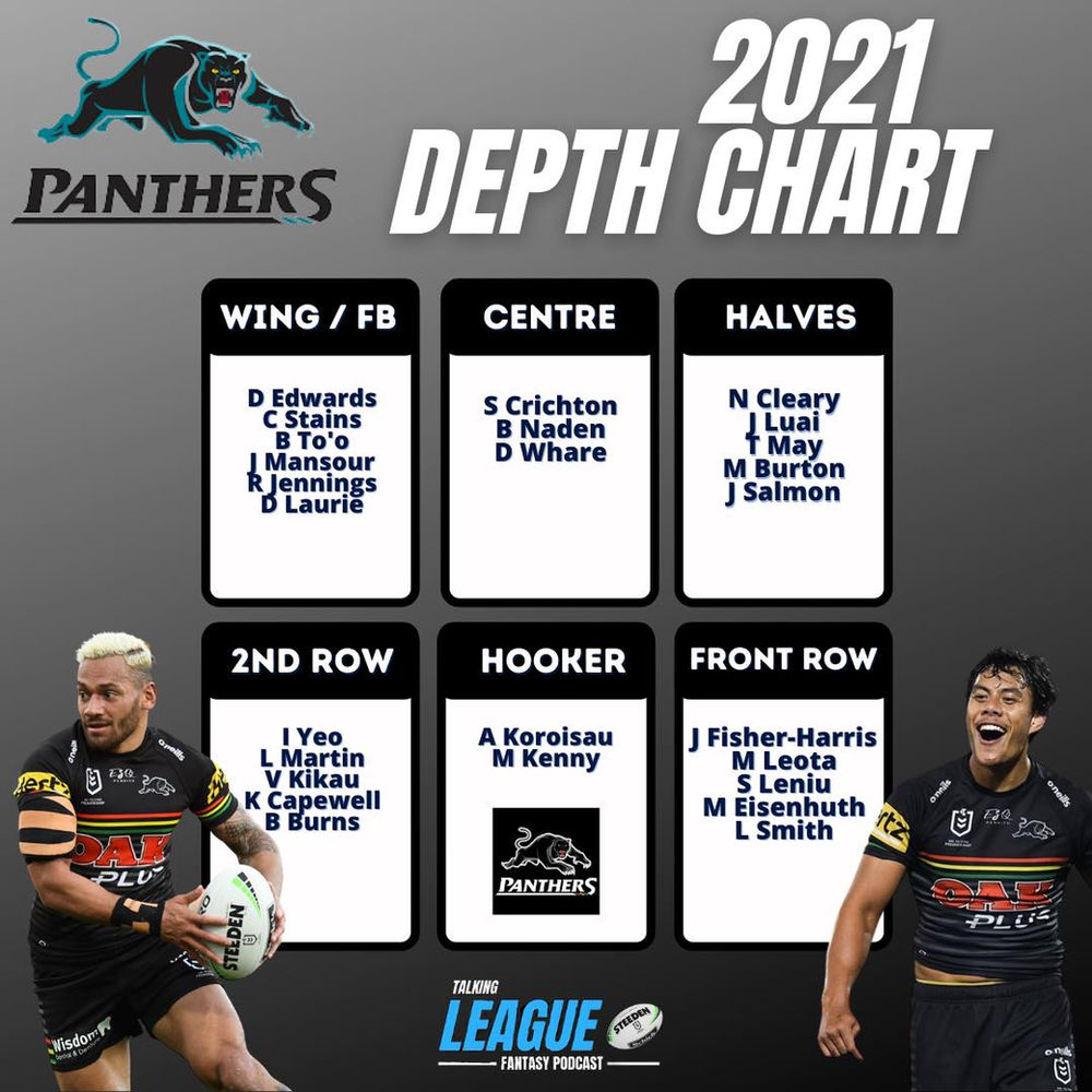 Penrith Panthers 2021 Season Preview