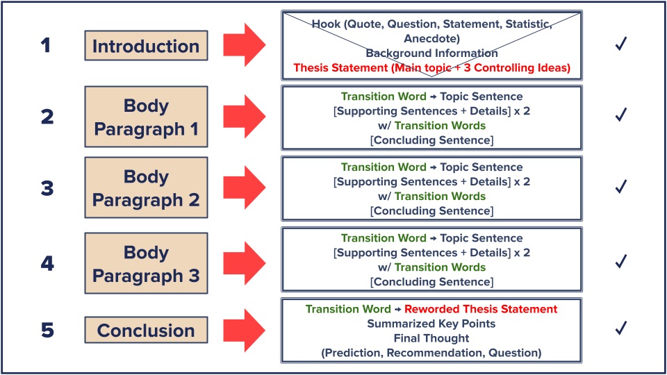 How To Quote A Paragraph In An Essay How To Start An Essay With A How To Quote A Paragraph In An Essay How To Start An Essay With A