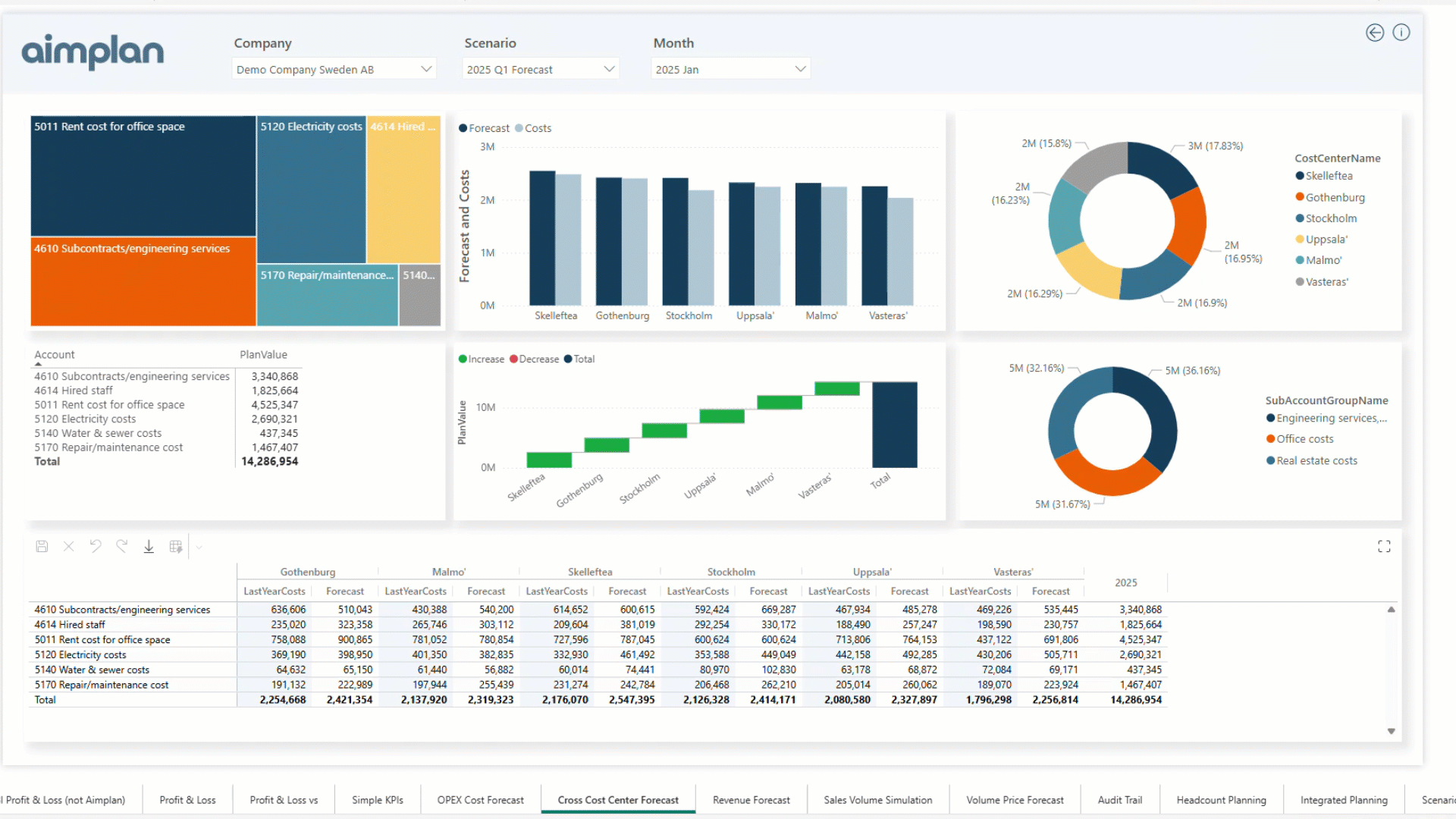 What is the best write-back solution for Power BI?