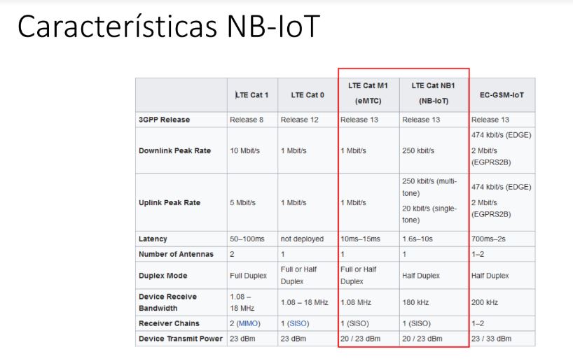 LTE-M y NB-IoT
