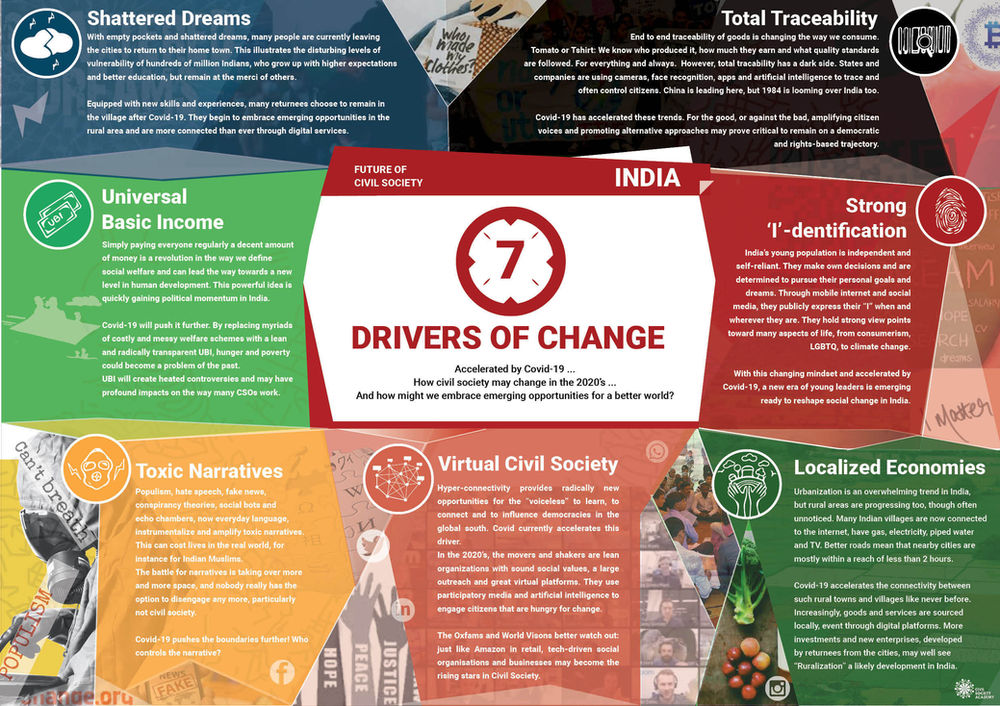 Future for Civil Society - 7 Drivers of Change