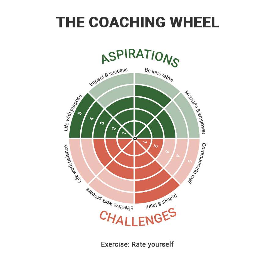 Are you a development enthusiast?