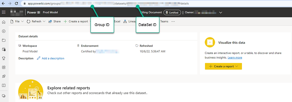 Automate Power BI Dataset Refresh using PowerShell Automate Power BI Dataset Refresh using PowerShell