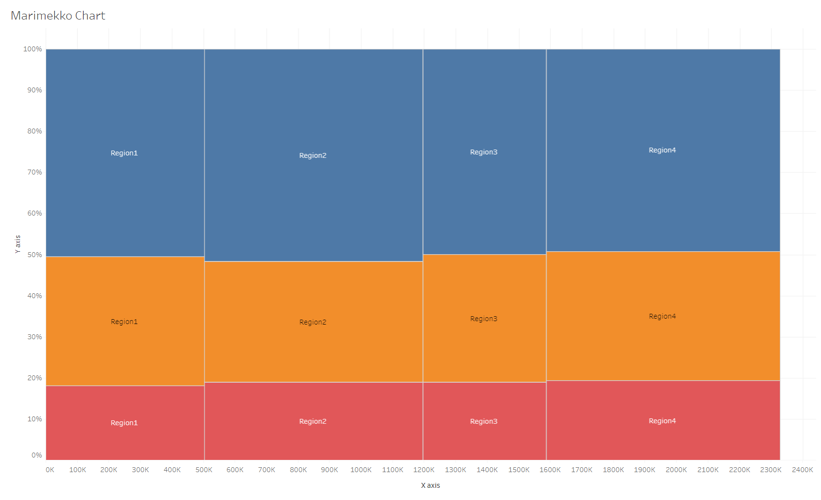 Marimekko | DashboardWorx