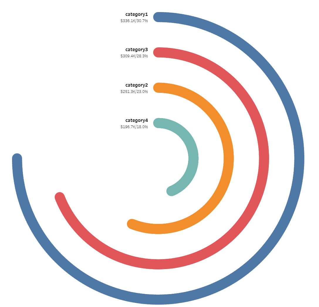 Radial Bar Chart | DashboardWorx