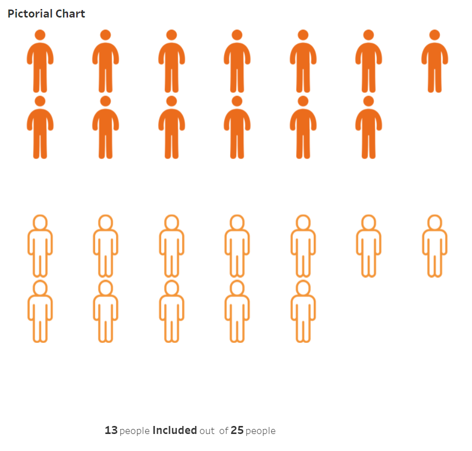 Pictorial Chart | DashboardWorx