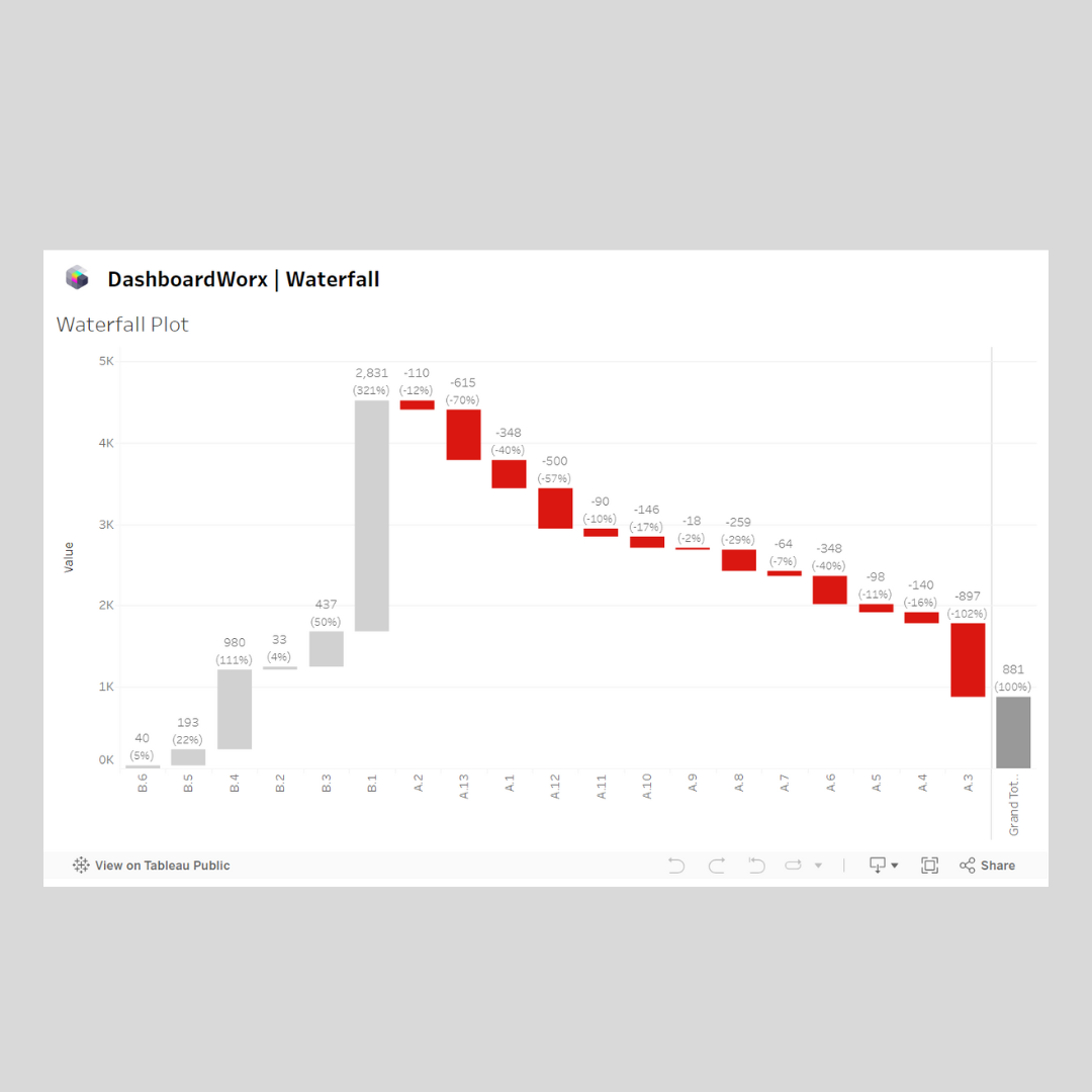 Waterfall Chart | DashboardWorx