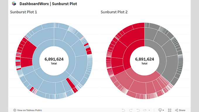 Sunburst Plot Sunburst Plot