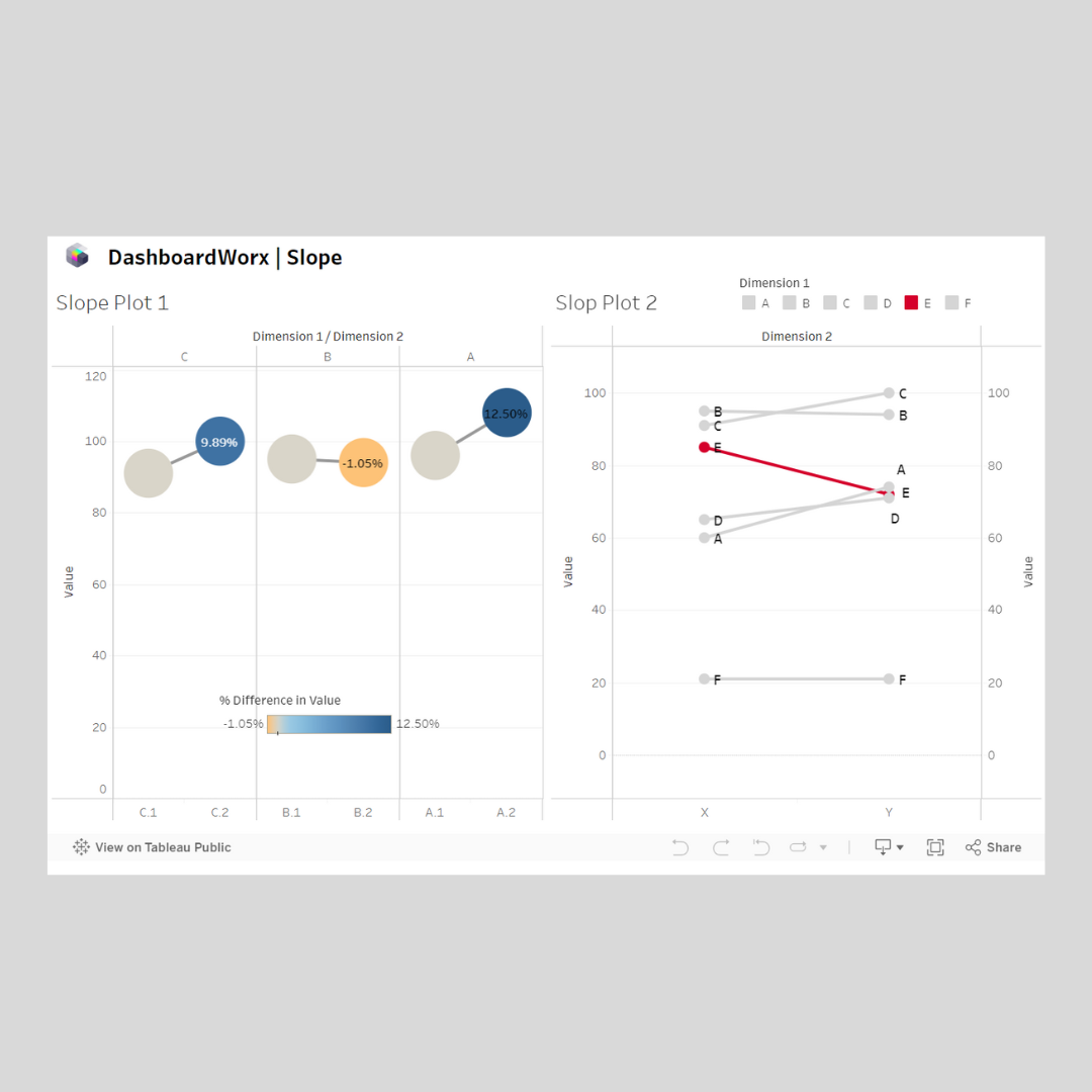 Slope Chart | DashboardWorx