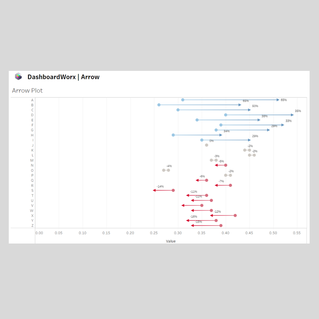 Arrow Plot | DashboardWorx