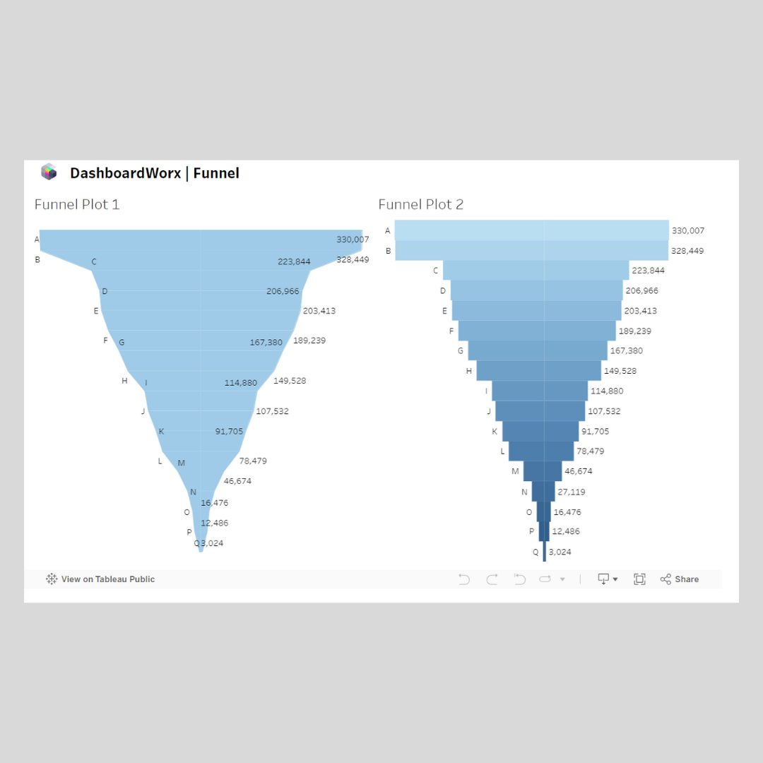 Funnel Plot | DashboardWorx