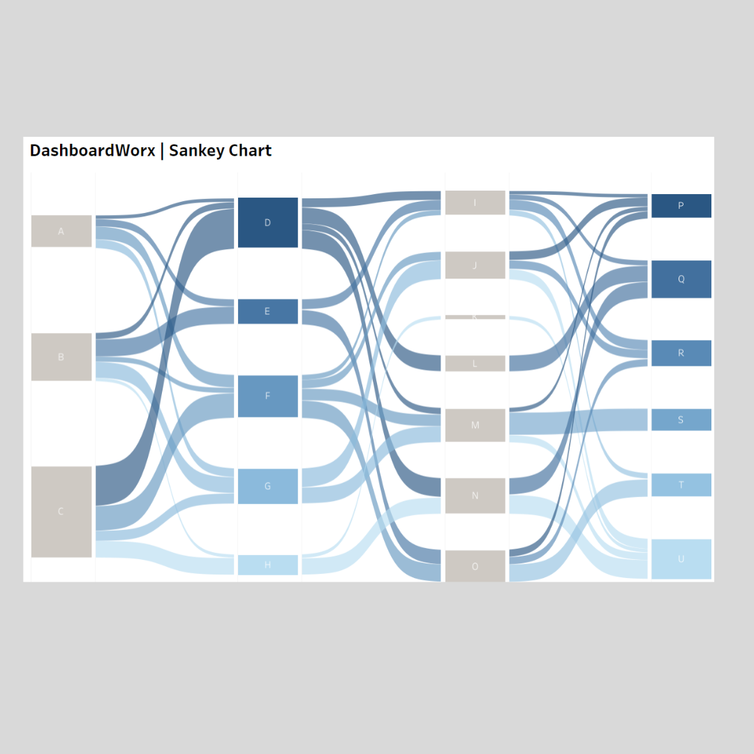 Sankey Plot | DashboardWorx
