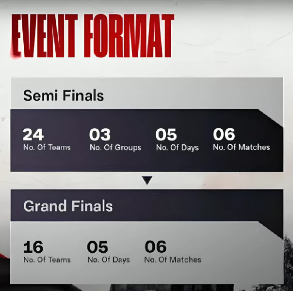 The first big BGMI Tournament of the year- Upthrust Esports - The ...