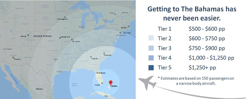 Charter a Private Jet to The Bahamas