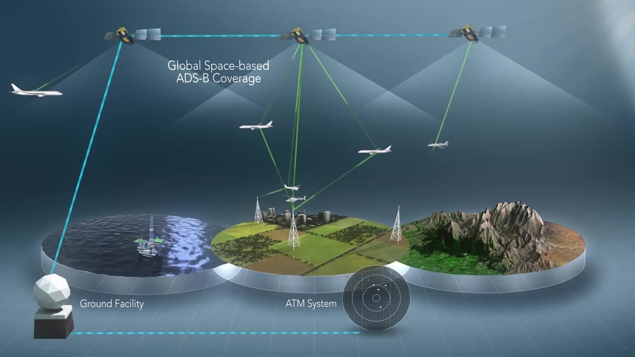 ADS-B Transponder Systems | SSASS