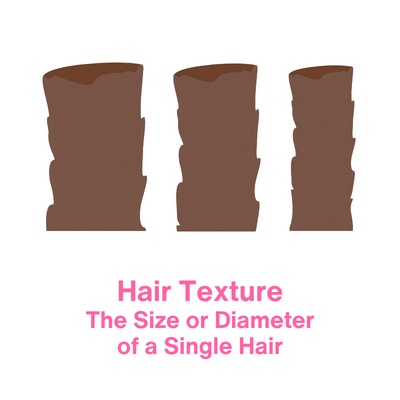 Hair Type and Care: New Hair Chart to Help You Choose the Right Products