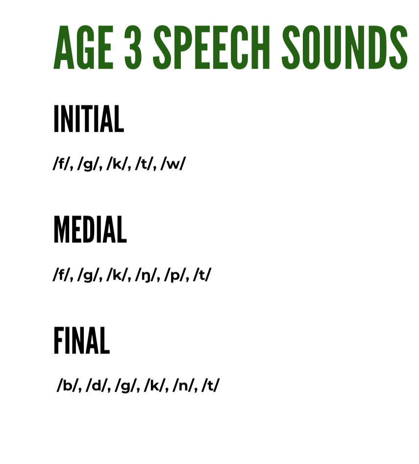 Speech Sound Development From Ages 2 to 7 | Total Communication
