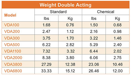 Vane dimensions and weights