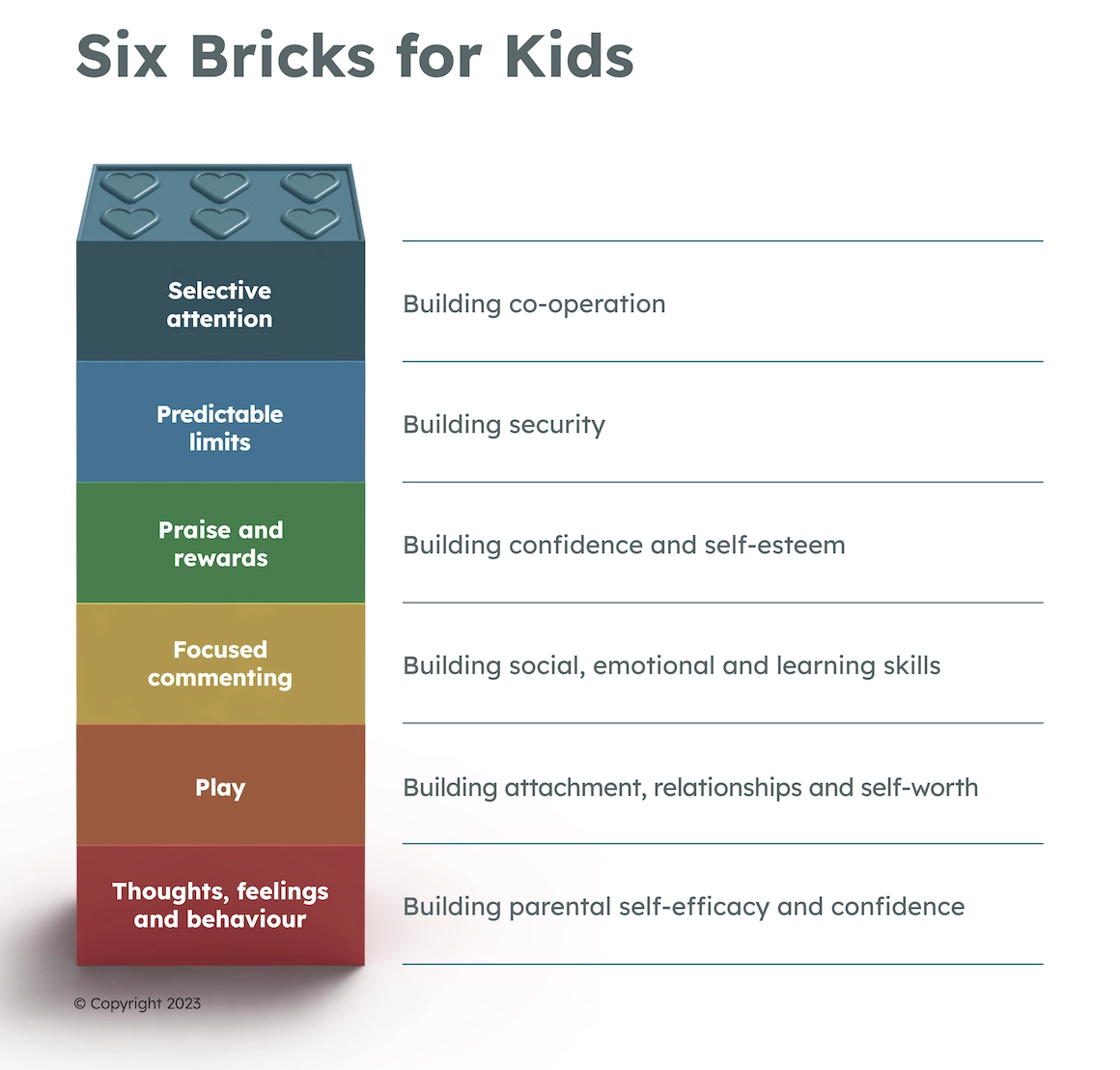 Invest in Play (IIP) | Invictus Wellbeing