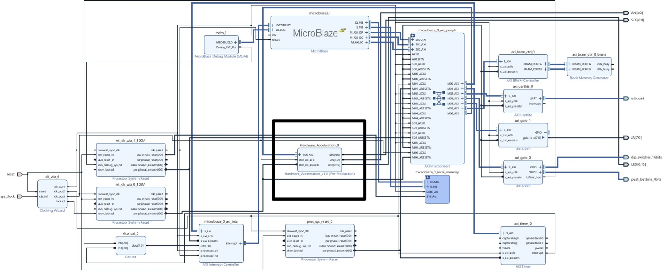 Accelerating Embedded Neural Network Inference on FPGA Softcore ...