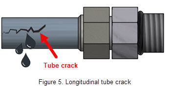 NO MORE LEAKS, PART 1: Troubleshooting Fluid System Connection Leaks