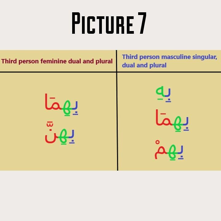Lesson 19 - Attaching Pronouns To A Harf Jarr