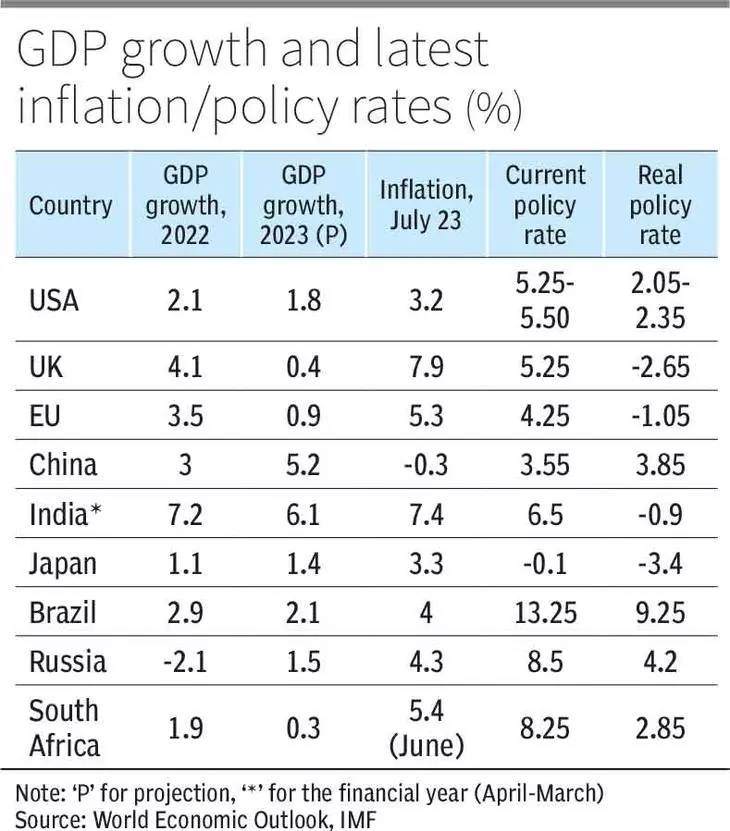 Fight against inflation is not over | Global Exim Group