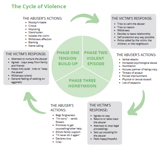 Getting Out Guide | violencelink.ca