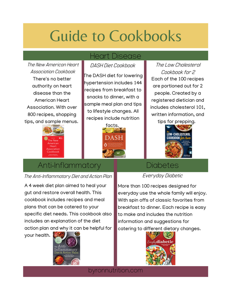 Guide To Cookbooks