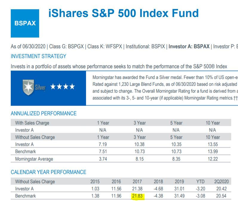 Geographical Risk - How I've Comfortably Beaten The SNP500 By Double ...