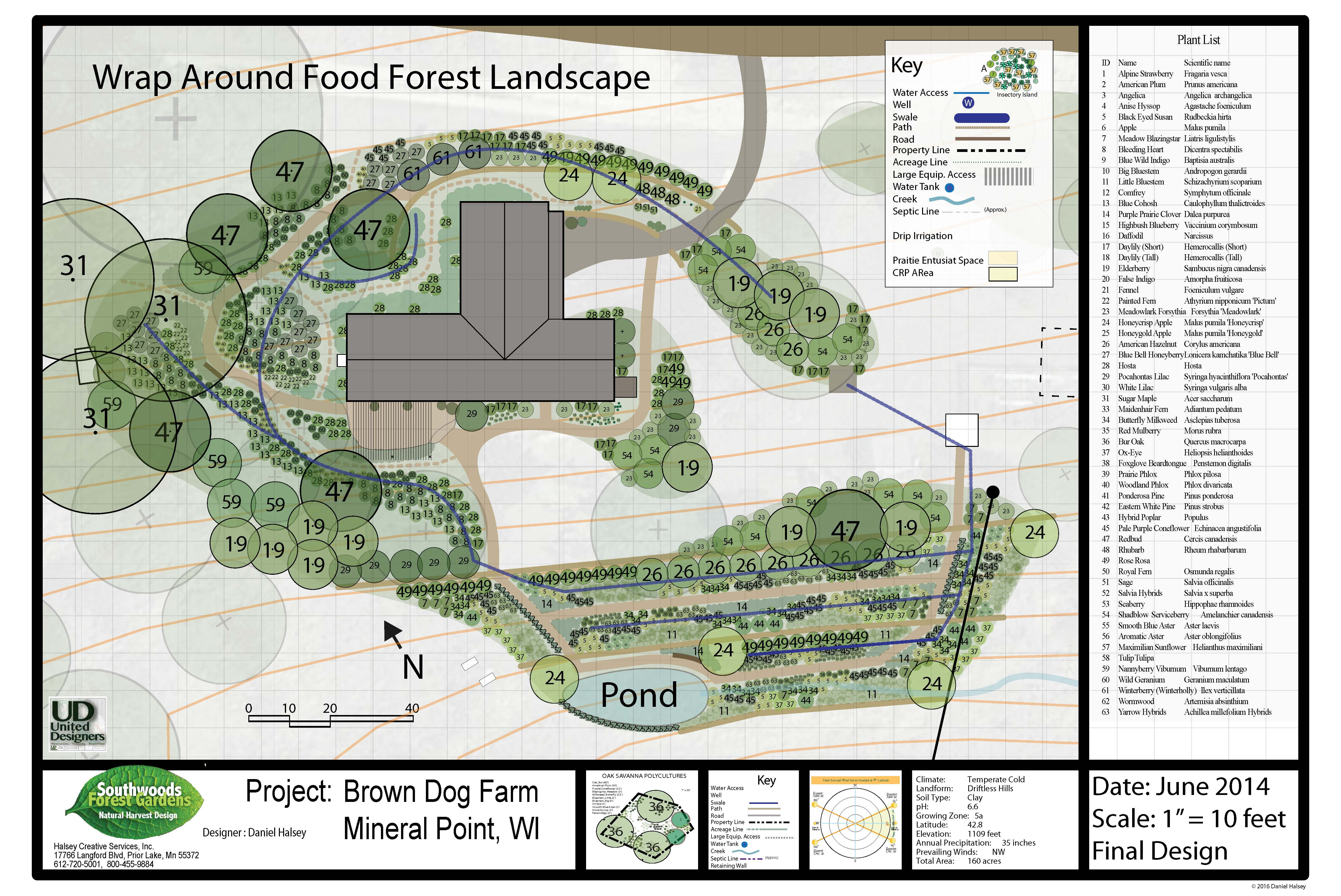 Ecological Design for Regenerative Agriculture | Brown Dog Farm, USA