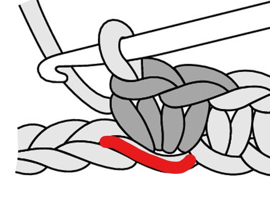 Know Your Crochet...How to start Crocheting, Part 6-Increasing & Decreasing