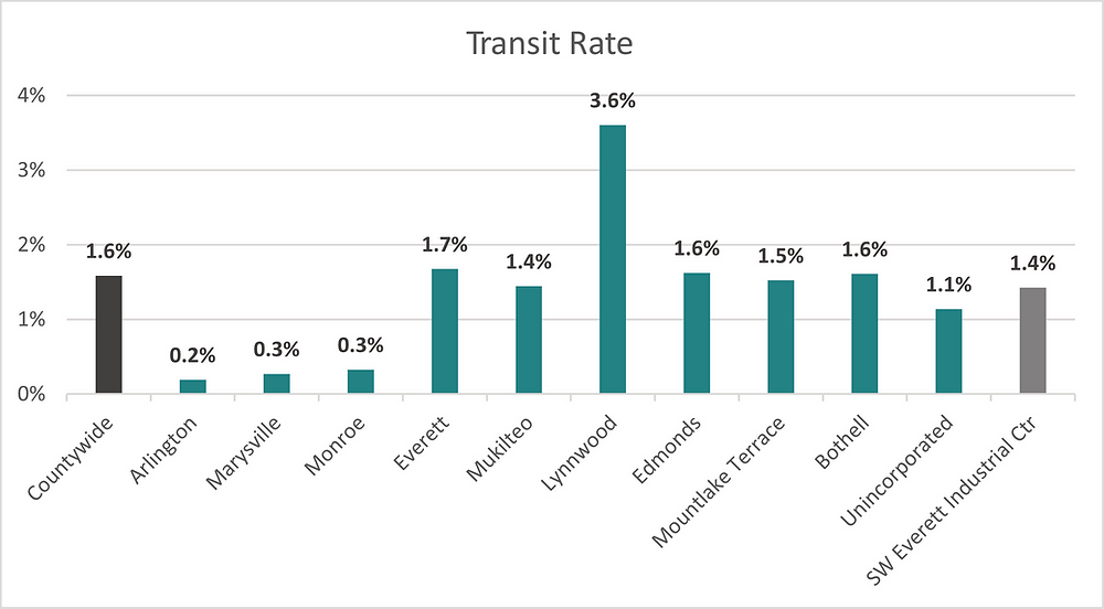 What City Is Winning The Mode Share Game what-city-is-winning-the-mode-share-game