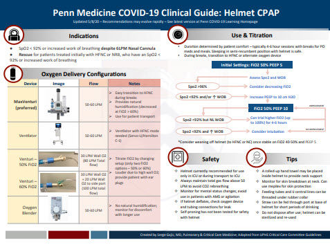 Protocols and Guidelines about Helmet Ventilation (NIV)