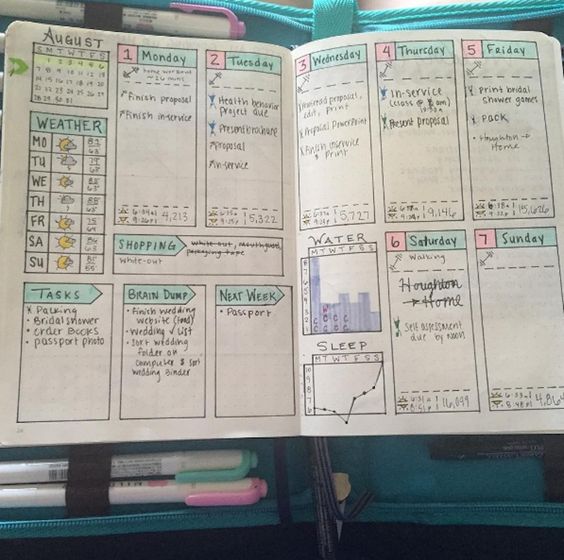 10 Steps To Creating A Bullet Journal
