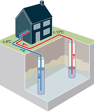 OPEN LOOP SYSTEM | Drillingco