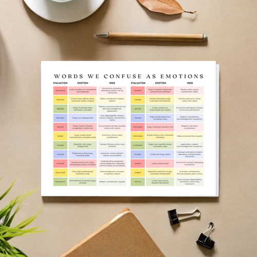 Words We Confuse With Emotions | MsPsychotherapist