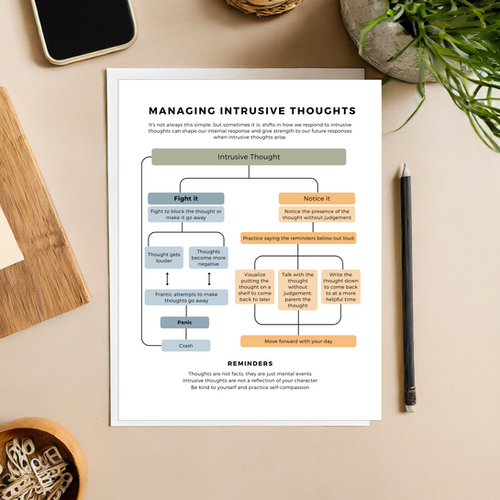 Intrusive Thoughts Flow Chart | MsPsychotherapist