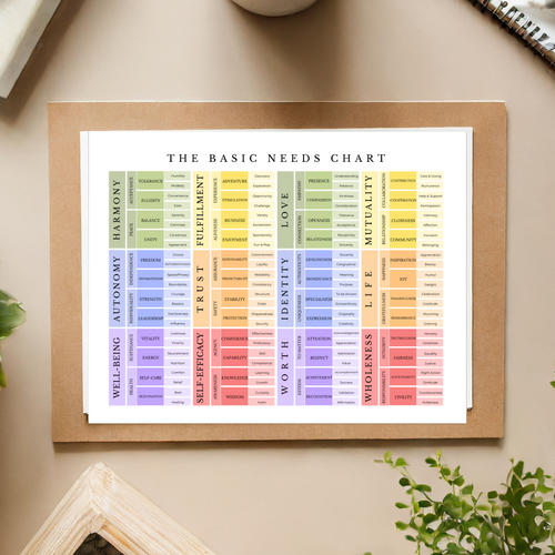 Basic Needs Chart | MsPsychotherapist